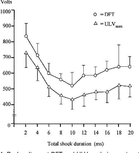 Figure 1 From Effect Of Biphasic Shock Duration On Defibrillation Threshold With Different