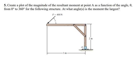 Solved 5 Create A Plot Of The Magnitude Of The Resultant Chegg Com