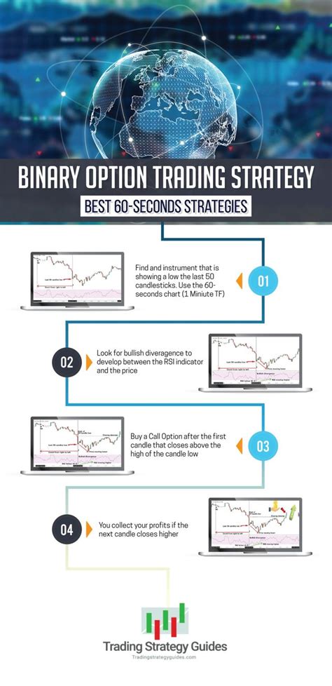 Binary Option Trading Strategy Best 60 Second Strategies Options Trading Strategies Option