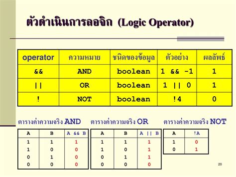 Ppt ประเภทของข้อมูลและตัวดำเนินการ Data Types And Operator บทที่ 3
