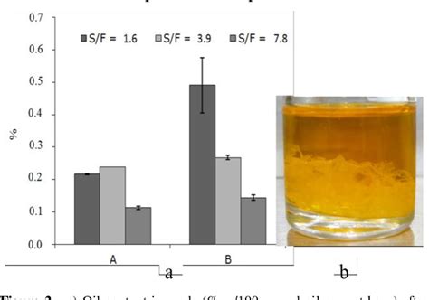 Figure 2 From Novel Extraction Method To Produce Active Solutions From