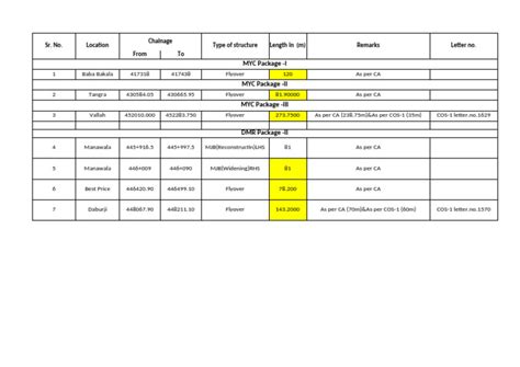 Detail Of Structure Final Nhai Pdf