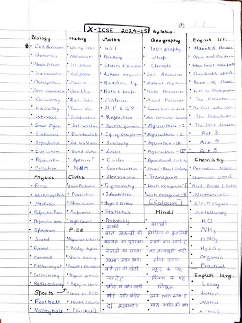 X Icse Pdf