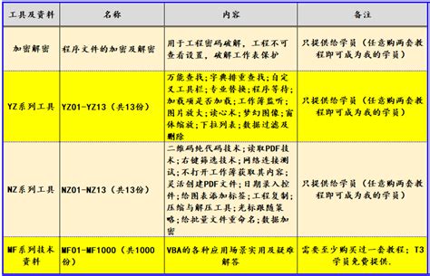 Vba数据库解决方案第二十讲：sql在vba中几种常见的表达方式 Csdn博客