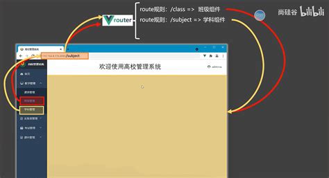 Vue3tsday06：路由vue3 Ts 路由 Csdn博客