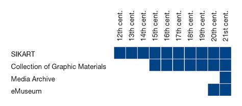 temporal coverage of the four databases download scientific diagram