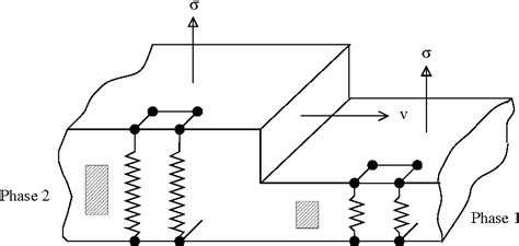 Figure 1 From Mobility Of Lattice Defects Discrete And Continuum