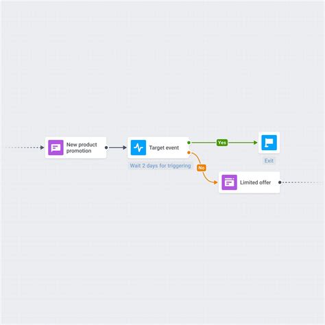 127 Best R React Images On Pholder YouTube Algorithm Never Fails To