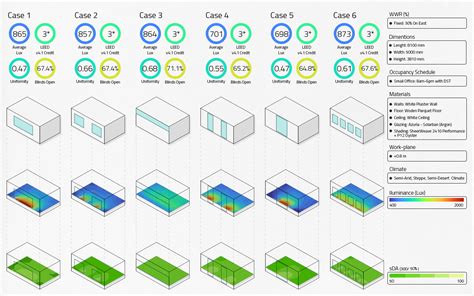Cycle 1 Simple Box Model Project Stasio