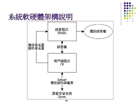 開發老人專屬的Robot聲音暨生理銀行系統 ppt download