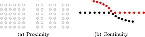 Examples Of Laws Of Proximity And Continuity Download Scientific Diagram