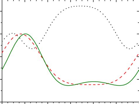 Interference Factor I Predicted By Equation 1 Plotted Versus