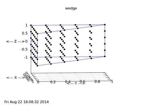 Wedge Grid Test