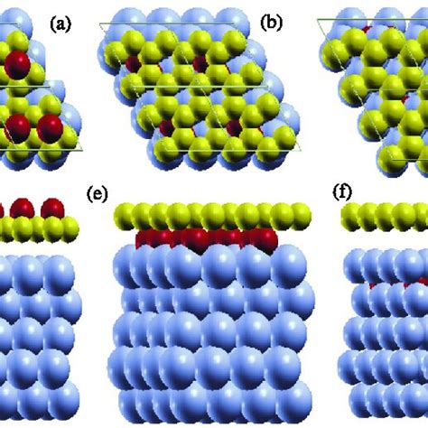 Color Online A D Oxygen Adsorption O G Cu B E Download Scientific Diagram