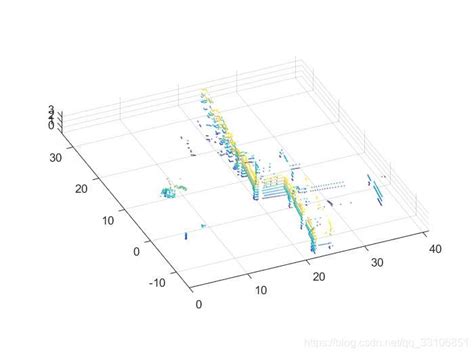 点云聚类分割求包围盒c求点云的包围和 Csdn博客