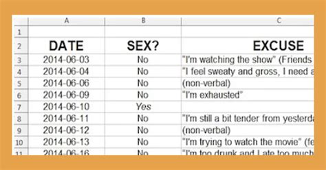 Husband Thought It Was A Great Idea To Send His Wife Spreadsheet Of Her