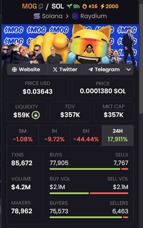 Token Meme Yang Sedang Ramai Di Pasar Kripto SIMP CHILLGUYS MOG CRANKY BLESSED CryptoHarian