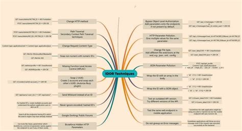Yogendra Singh Rathore On Linkedin Bugbounty Bb Hackerone Cybersecuritytips Bugbounty