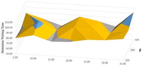 Advantage Actor Critic For Autonomous Intersection Management