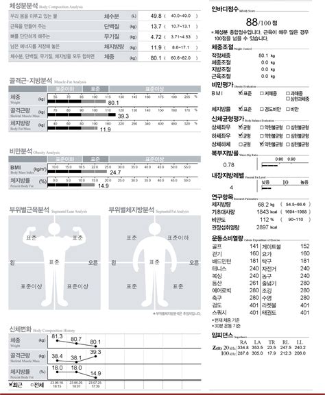 바디프로필 D 90 조언 부탁드립니다 몬스터짐