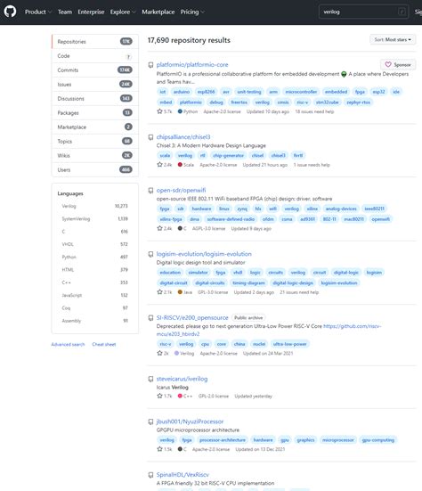 Github Verilog Category