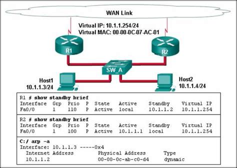 Cisco Ccna 2 Final Exam Answer Key And Solutions