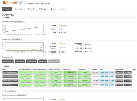 Github Tekrajchhetrisecure Interoperable Data Sharing