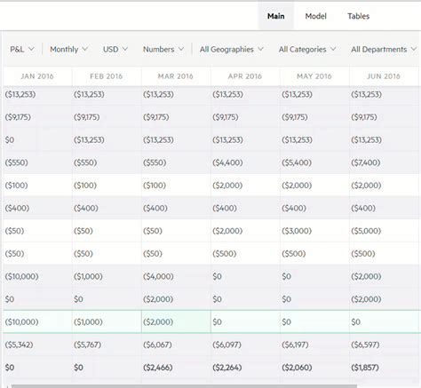 Enter Data In Grid Entry View