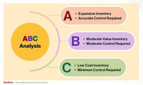 Inventory Control