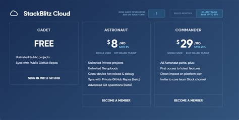 CodePen Vs CodeSandbox Vs StackBlitz HashDork