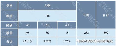 年度盘点2022年全国通用机场数据简报 知乎
