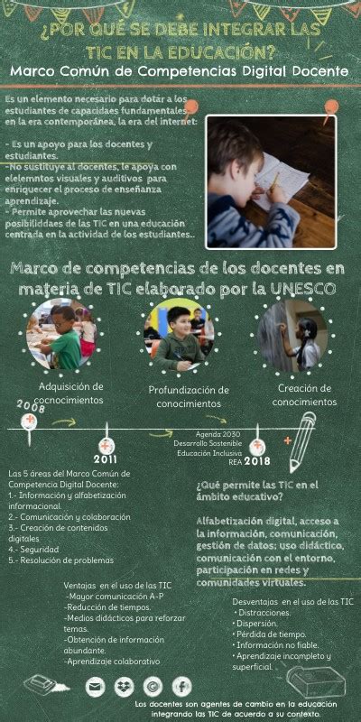 ¿por Qué Integrar Las Tic En La Educación