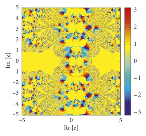 Basins Of Attraction Of Iterative Methods Q1q3 And E1e9 For