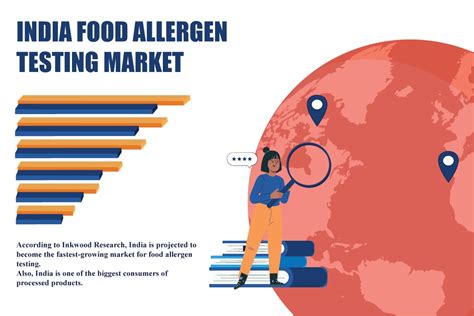 India Food Allergen Testing Market Analysis Share Trends