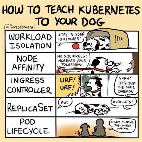 Jorge Luis F On Linkedin Gcp Gcloud K8s Kubernetes