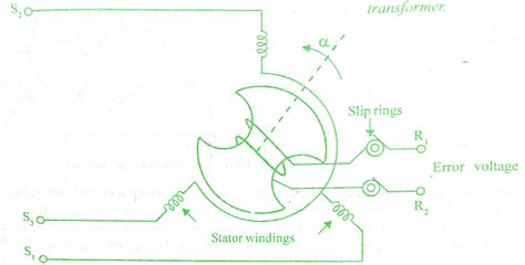 Transfer Function Of Synchros And Its Construction Working