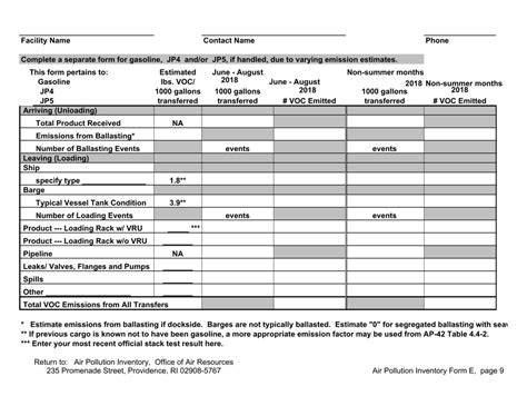 Api Form E9 2018 Fill Out Sign Online And Download Fillable Pdf