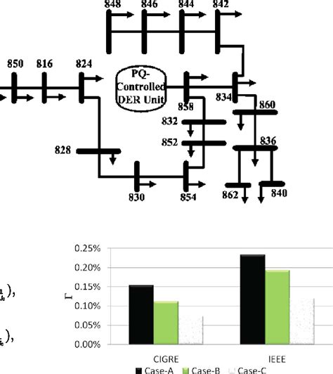 figure 3 from a sequence frame based distributed slack bus model for