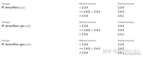 为修复一个代码执行安全漏洞，tensorflow决定不再支持yaml 知乎