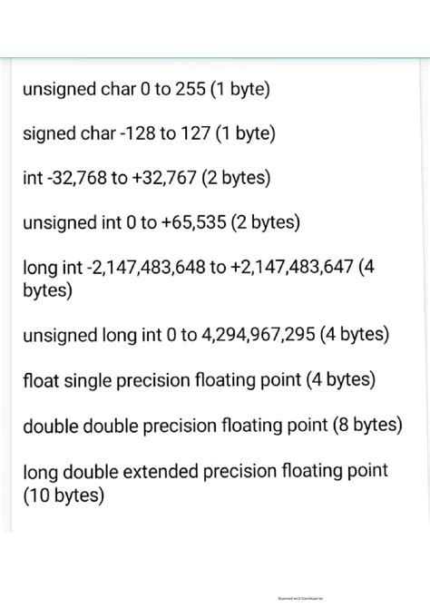 Solution Variables And Operators Of C Programming Complete Chapter