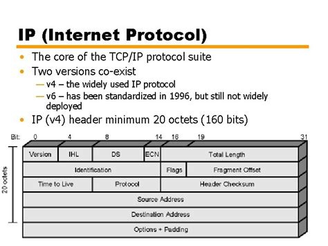 Computer Networks Protocols And The Tcpip Protocol Suite