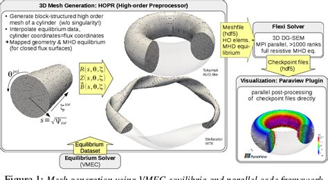 Figure 1 From A Parallel 3d Discontinuous Galerkin Framework For