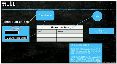 java引用类型解析：强、软、弱、虚引用详解 csdn博客