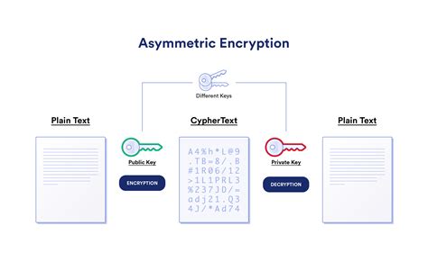 What Is Zero Knowledge Encryption Chainlink