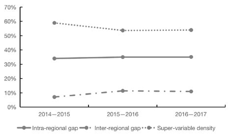 Spatial Source Of Regional Gap In Grain Enterprises Tfp From 2014 2017