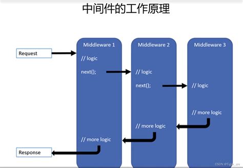 Netcore