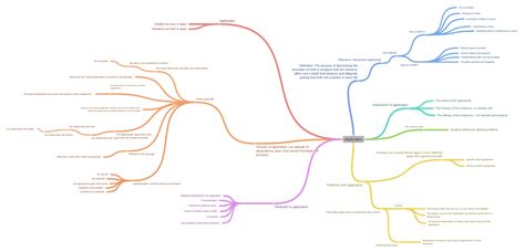Application Coggle Diagram