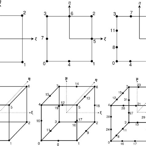 This Figure Follows The Same Numbering Scheme And Coordinate Axis As Download Scientific