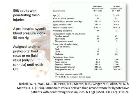 Traumatic Hemorrhagic Shock An Update Pdf