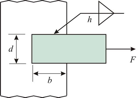 Solved Chapter 9 Problem 35P Solution Shigley S Mechanical